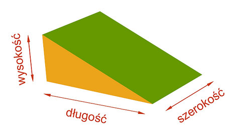 Maszyny proste: Klin