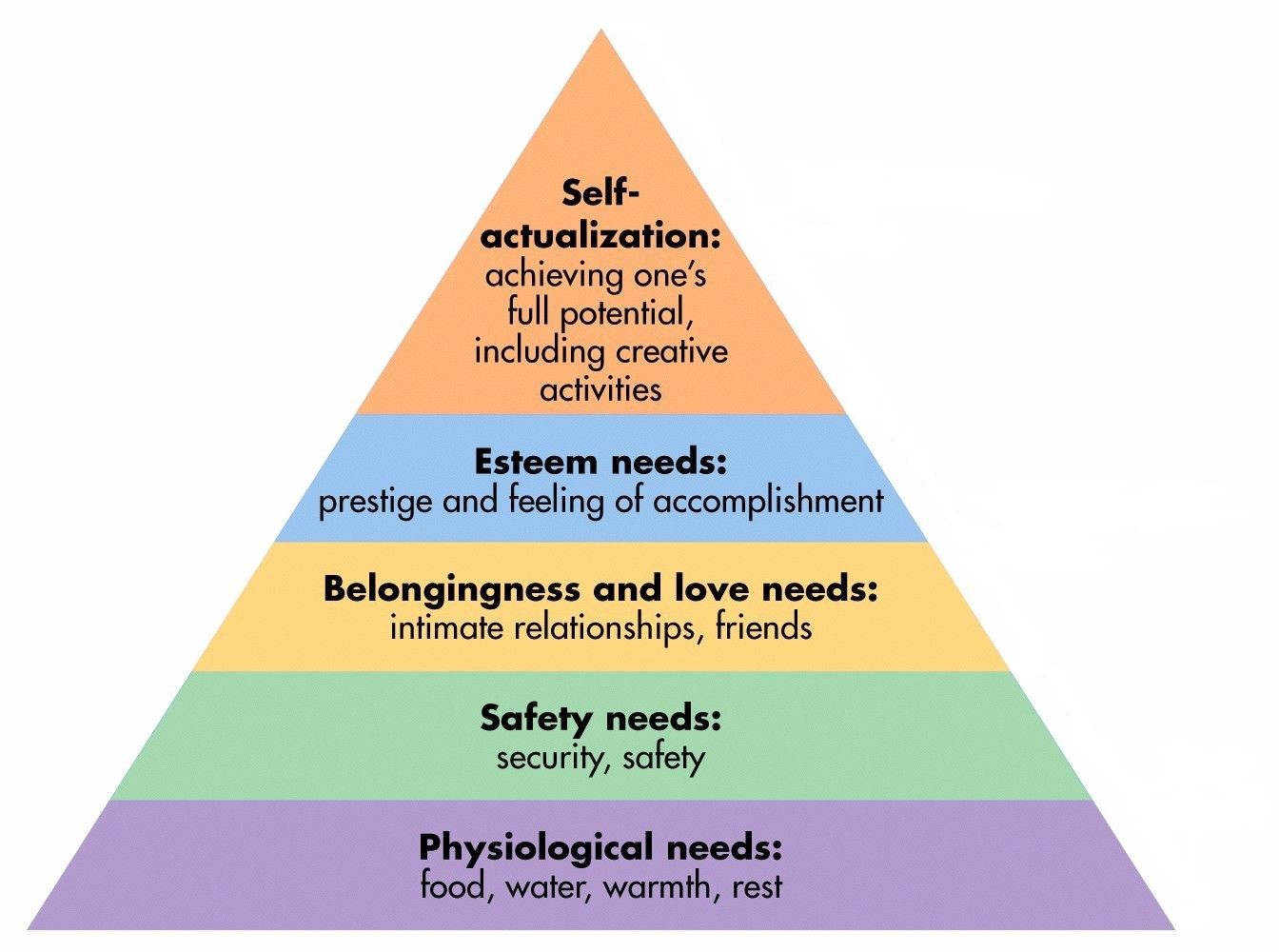 The Adventure Life Project: Our Hierarchy of Needs