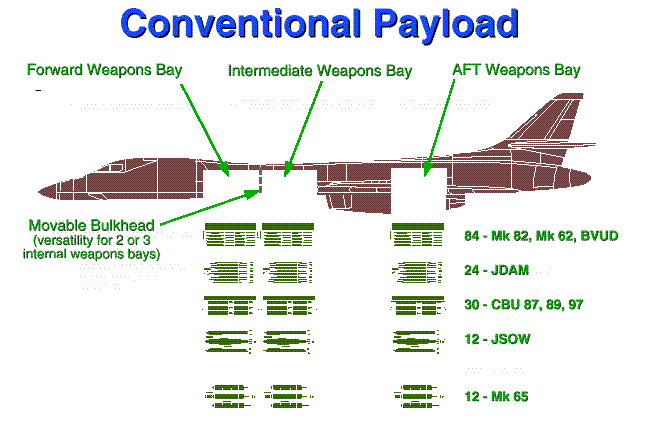 Faizan Ahmad: B-1B LANCER