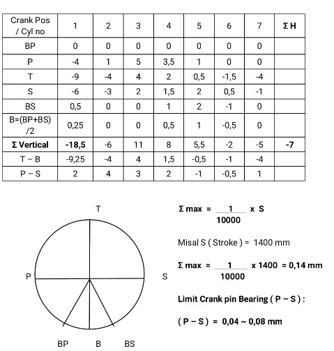 Contoh pengambilan Deflection
