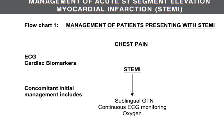 OurMedicalNotes: ST elevation MI (STEMI)