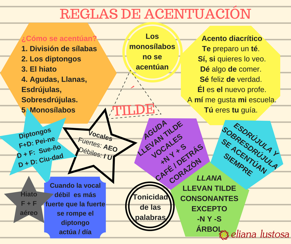 Dándole a la lengua en 2º de ESO: Mi enemiga: la acentuación