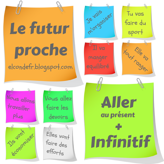 Blog de Français Collège Anna Frank Pistoia: TERZE: LE FUTUR PROCHE