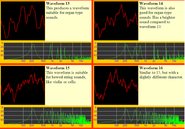 #5. Synthesizers in Reason - Subtractor | Reason for Dummies