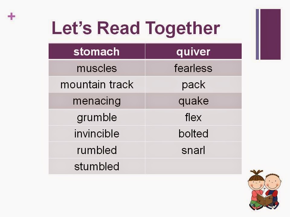 BGPS P3-1 2015: Unit 1 Fearless Phil Vocabulary Slides