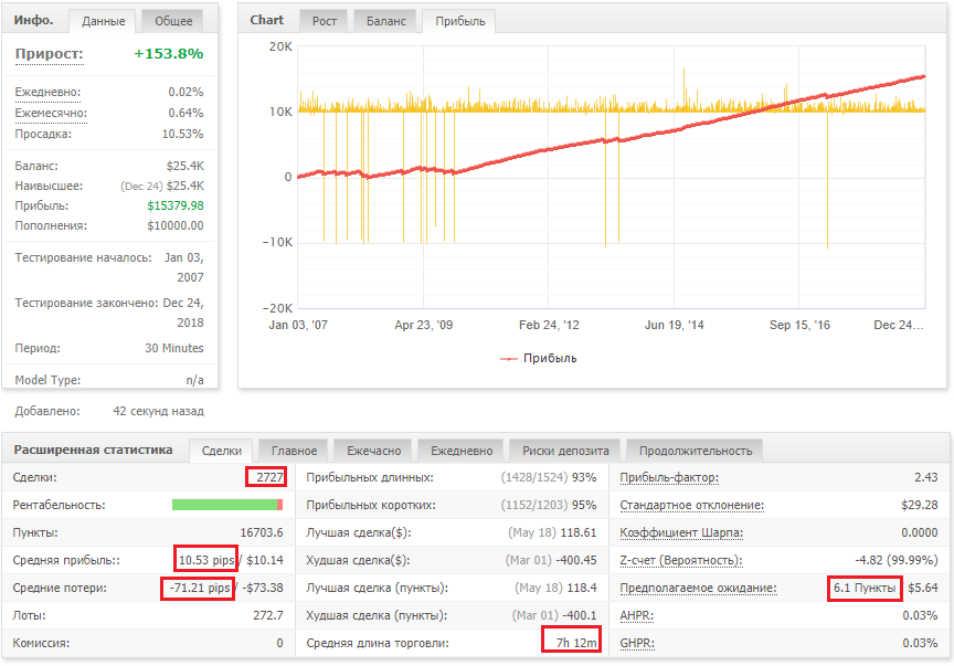 Обзор советника Quatron