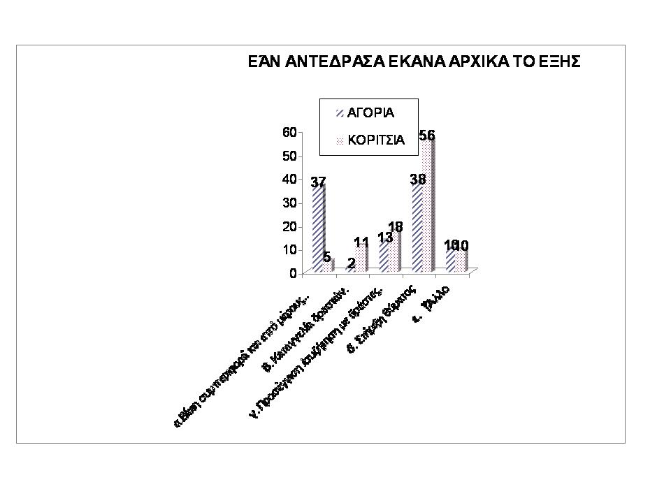ΤΟ 4ο ΘΕΜΑ(2): ΈΡΕΥΝΑ ΓΙΑ ΤΗΝ ΕΝΔΟΣΧΟΛΙΚΗ ΒΙΑ.