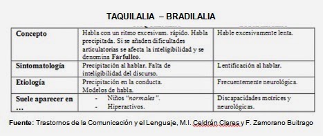 TRASTORNOS DEL LENGUAJE Y LA COMUNICACION