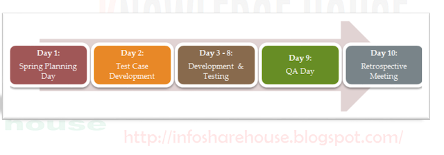 QA Role in Agile, a guide/strategy for QA professionals to work in ...