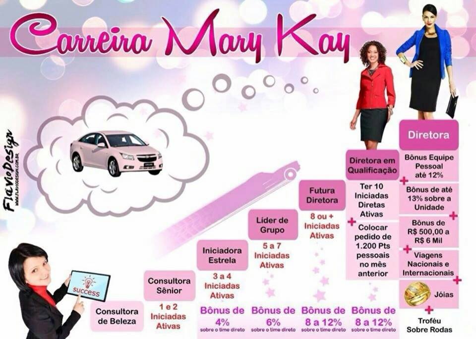 Vida Rosa Mary Kay: Plano de Carreira Mary Kay