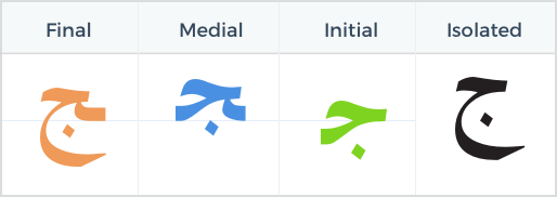 Easy Arabic Alphabet Letters learning for the Quran reading