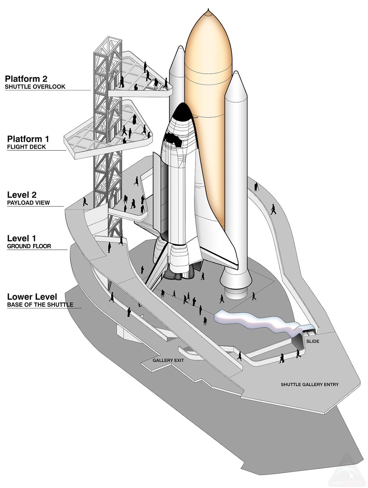 Space Shuttle Diagram