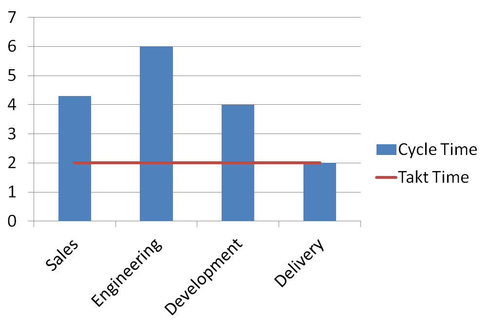 The Lean Office: Lean Roadmap