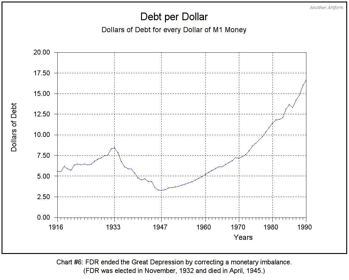 The New Arthurian Economics: FDR and the hodgepodge story