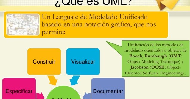 Introducción al UML