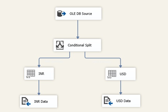 How To Use Sequence Container In Ssis D365 Fando Solutions