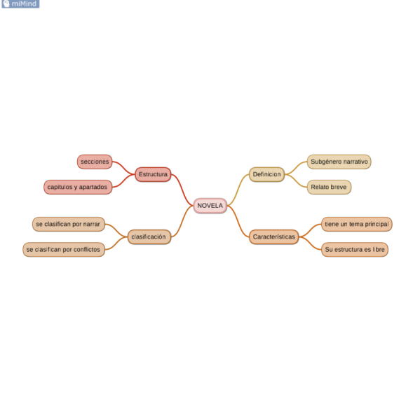 Cloud : organizador grafico de novela