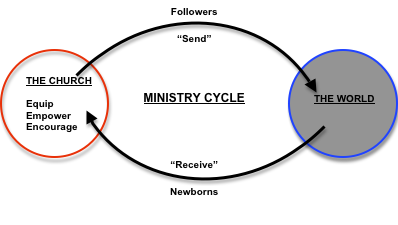 Yemi Mobolade's Blog: Church Redefined