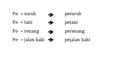 Bahasa dan Sastra Indonesia: Afiksasi dan Morfofonemik