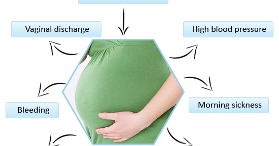 Pregnancy Health Problems - Prevention and Treatment