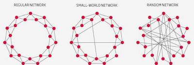 Small World Network ~ adityo achmad ridhallah