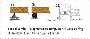 Files Sipil: Balok dan Tumpuannya