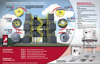 Confined Spaces: 6 Types of Confined Spaces