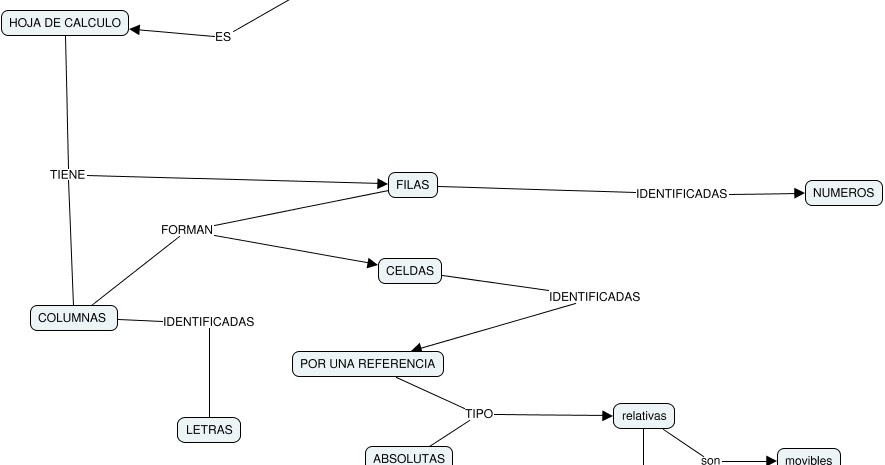 Mapa Conceptual De Excel