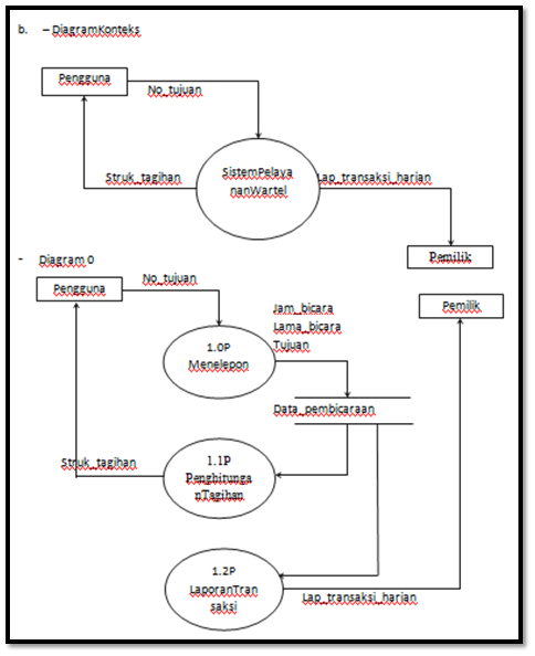 Menghasilkan Uang Lewat Internet: Contoh Soal Kasus DFD dan Jawabannya (LENGKAP)