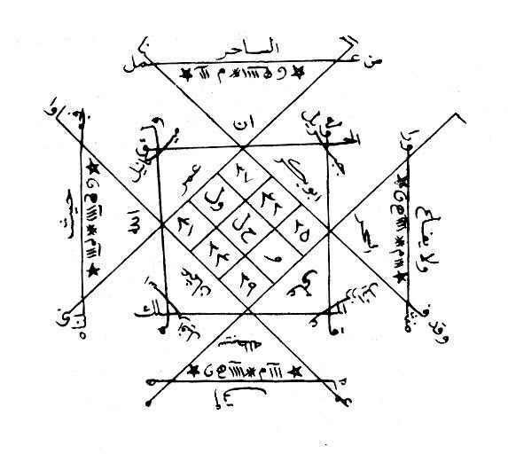 Sacred Talisman Designs