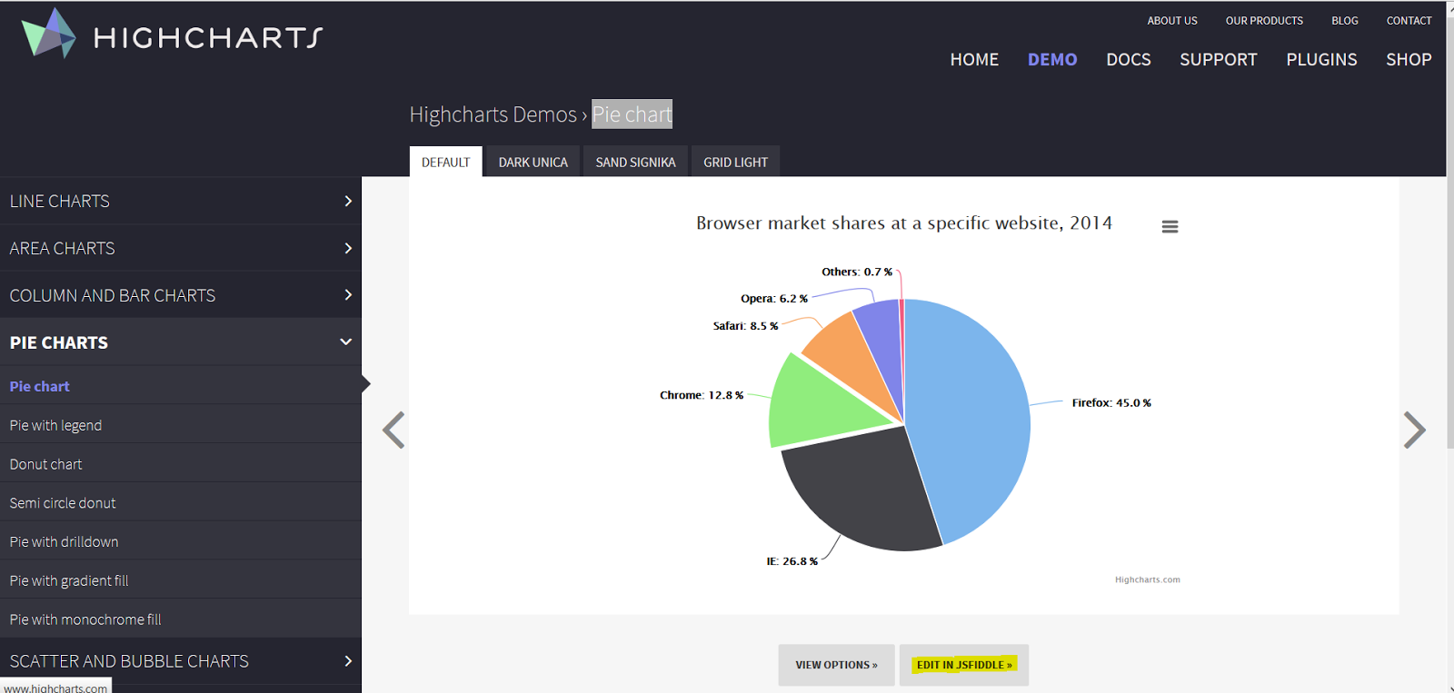 Usar Graficas de HighCharts.com en #Genexus - Jenexus