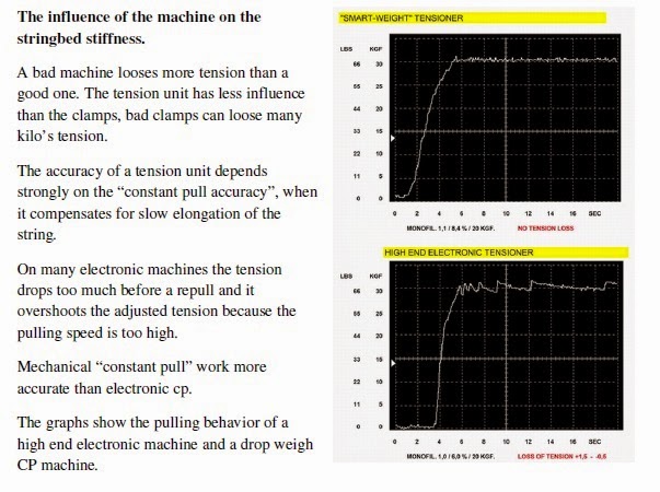 Badminton Stringer: "Smart drop weight" vs Electronic tensioning