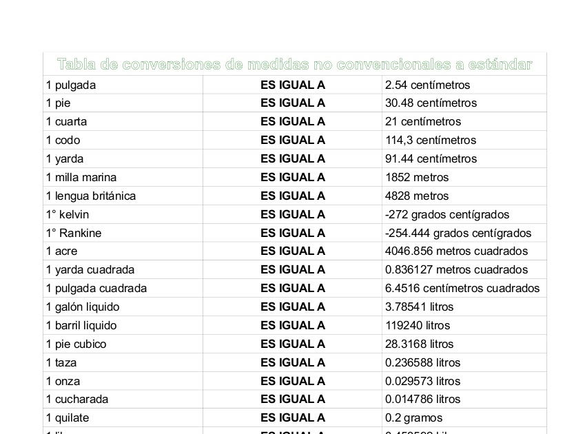 INFO: Tabla de conversiones de medidas no convencionales a estándar