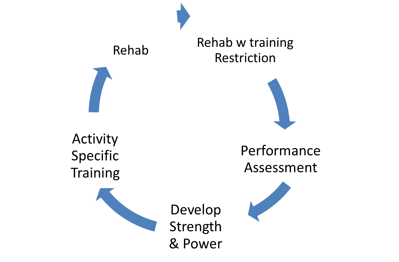 'P'repair2Perform - Complete FITness: November 2012