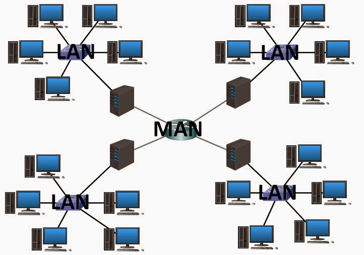 Network Fundamental 1 - Pengertian Network ~ Open Networking