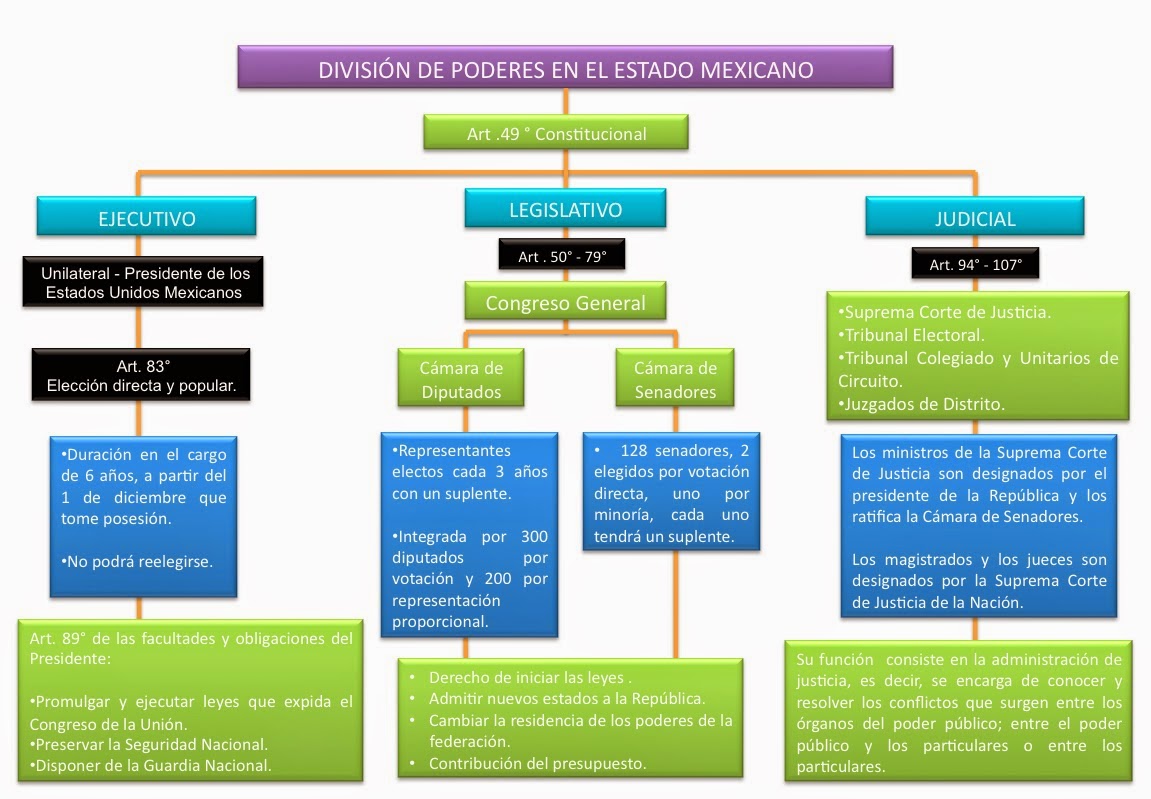 ANTECEDENTES DE LA DIVISIÓN DE PODERES | Ética