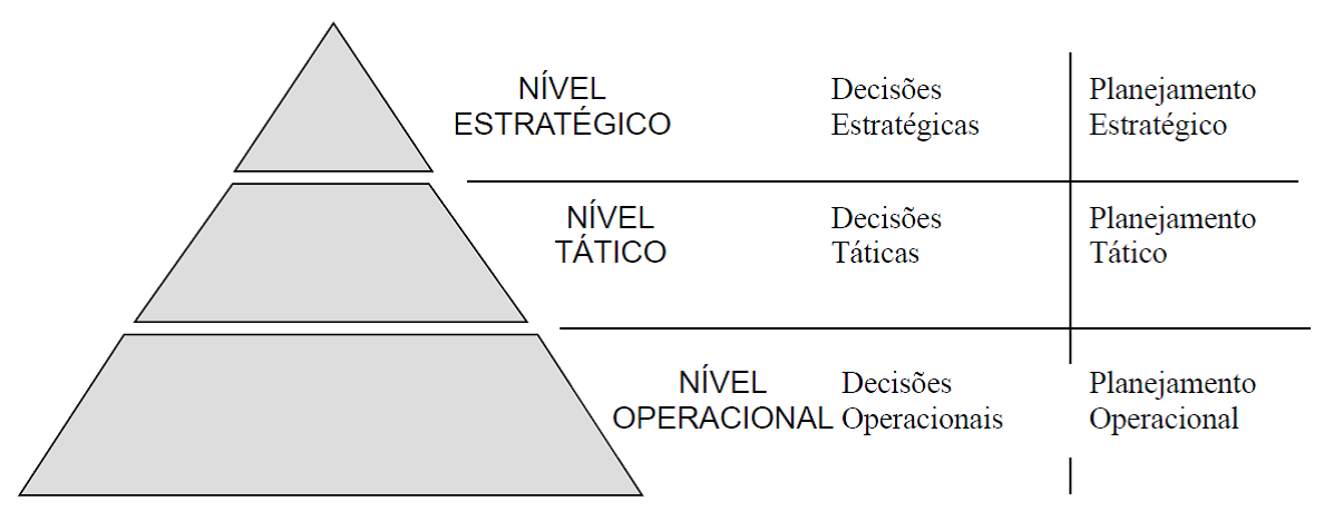 Wil Linhares: CONCEITOS DE PLANEJAMENTOS ESTRATÉGICO