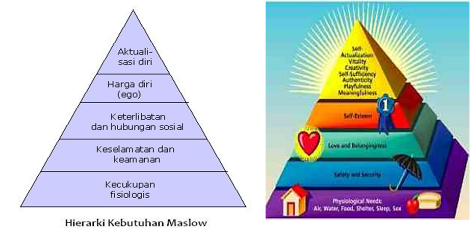 teori belajar humanistik: gambar teori maslow