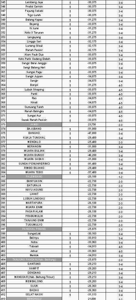 indah cargo logistic: EXPRESS