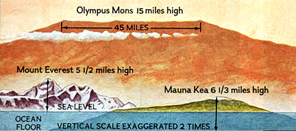 Awesome Science: Tallest Mountain in the Solar System