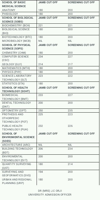 Futo Admission/departmental cut off marks 2016/2017 - Nicole Kaima's Blog