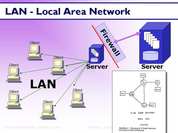 diagram topologi LAN yang menggunakan firewall linux - Introduction for ...