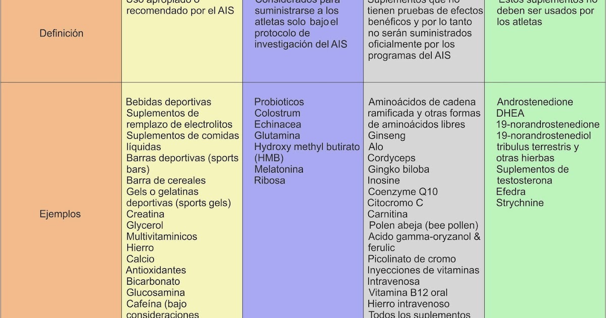 Musculación y Salud | El Arte de Entrenar y Alimentarse Bien: LOS ...