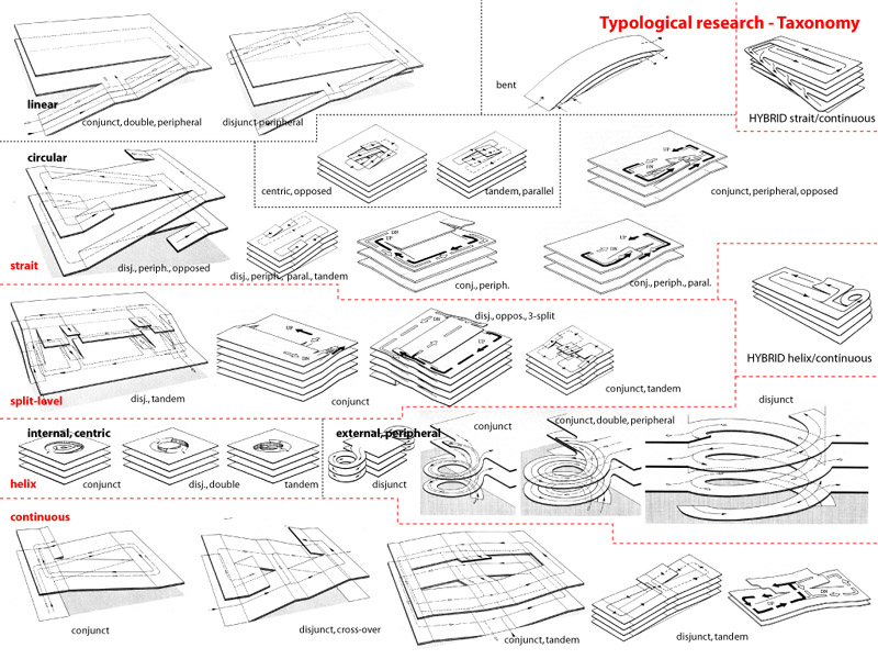 Diagram portraying the circulation of movement of vehicles in a parking ...