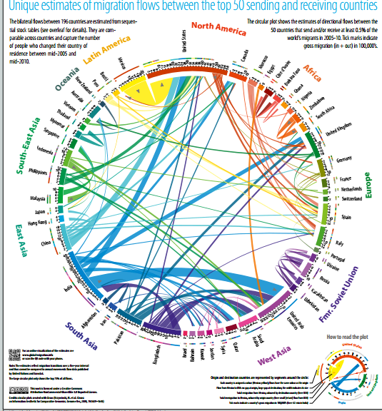 Weeks Population: Visualizing Global Migration Flows