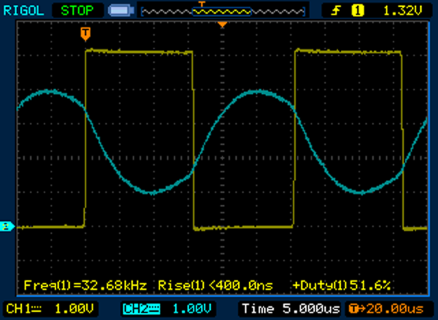 On the Drawing Board: Checking out the Pierce oscillator