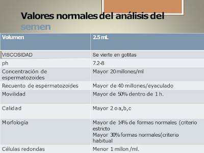 Análisis de Líquidos Corporales: LÍQUIDO SEMINAL