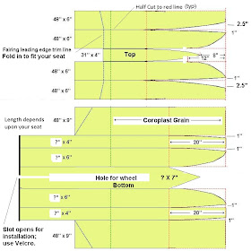 Renewable Energy: Inexpensive, Lightweight Recumbent Fairing