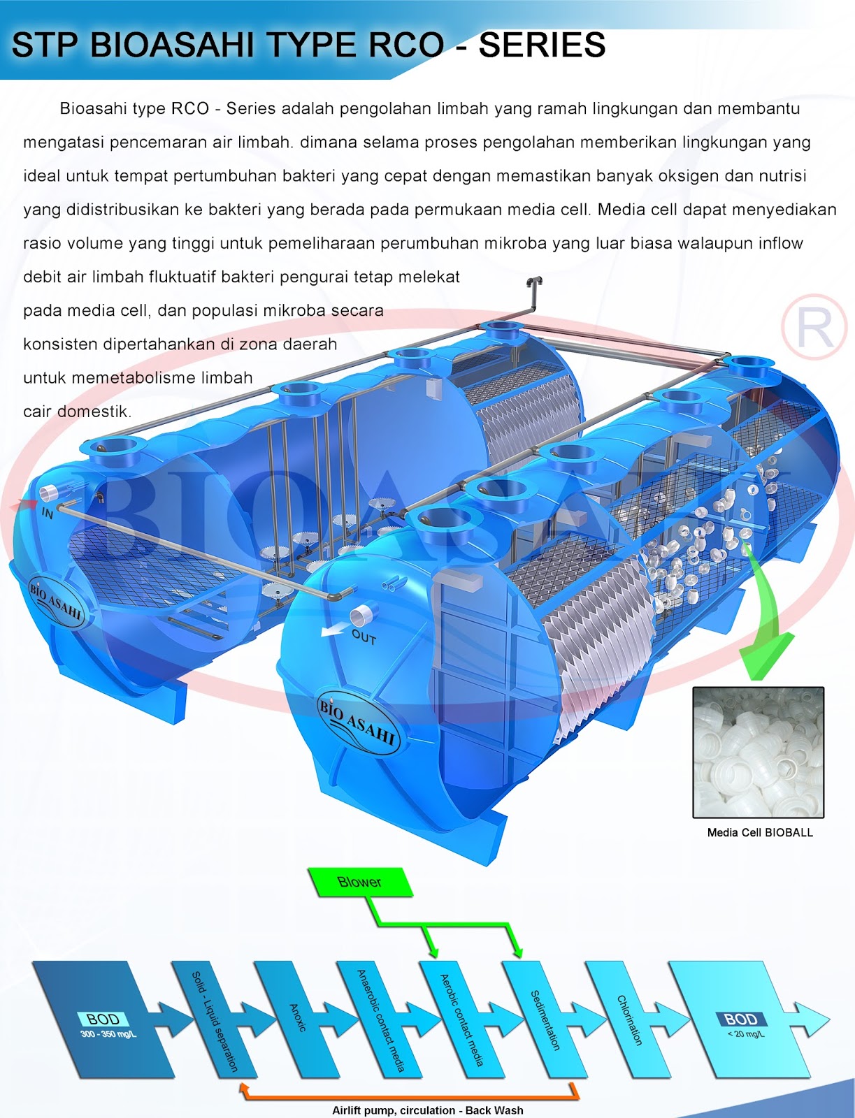 PT. Asahi Fibreglass - IPAL, STP, Septic Tank Bio ASAHI