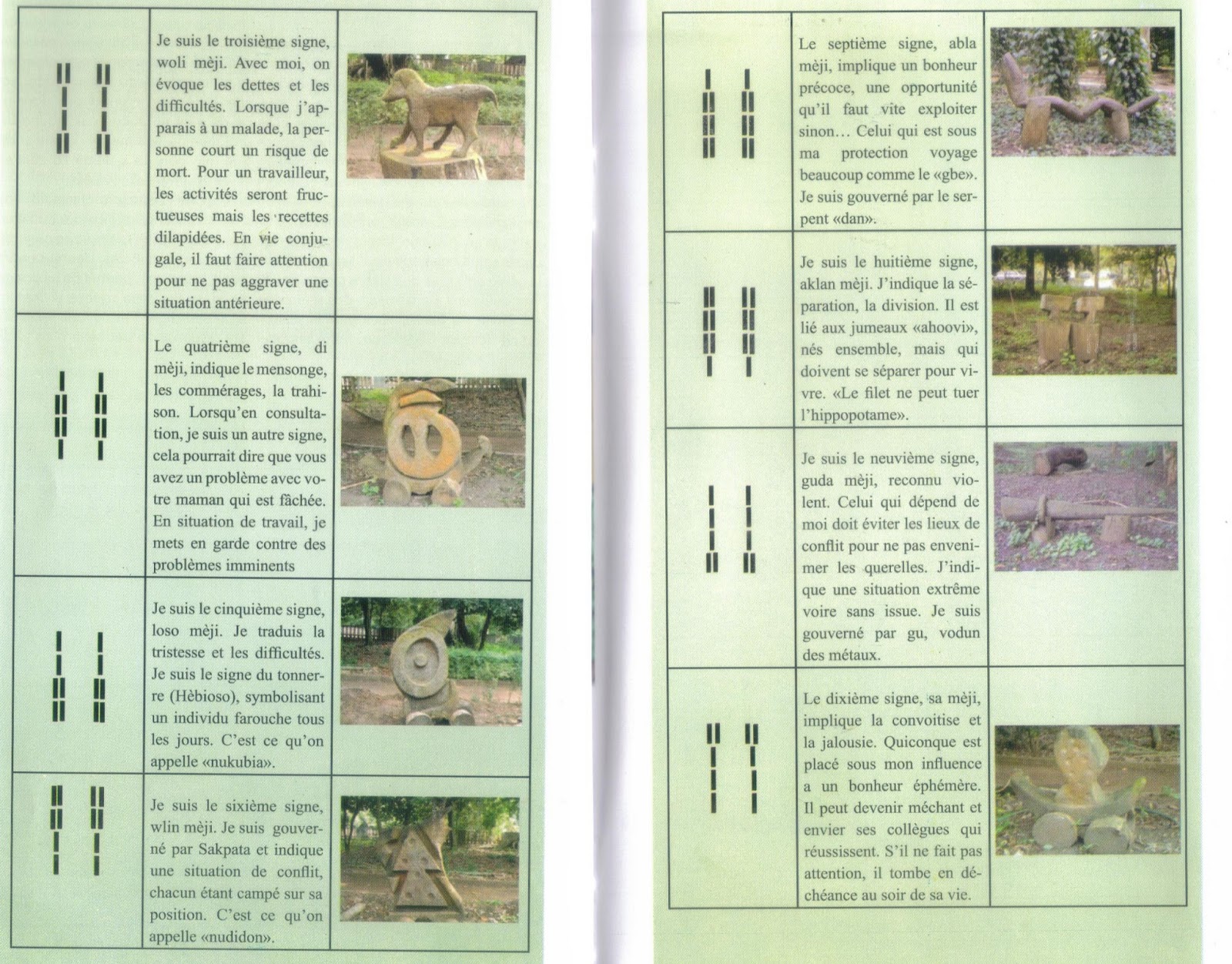 Cotonou et nous et nous et nous: Vaudoun et Fâ